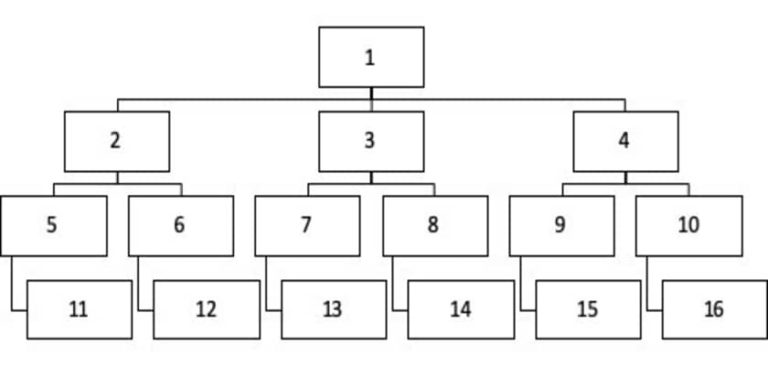 Association Rule Mining In Python Complete Guide Pyshark