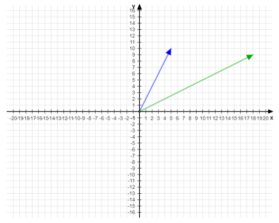 Matrix Multiplication Explained With Python Examples Complete Guide